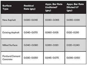 Tackling tack coats - Asphalt magazine