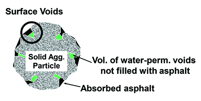 Troubleshooting asphalt mixes - Asphalt magazine