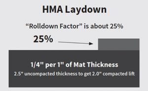 Five handy rules of thumb for successful asphalt pavement construction ...